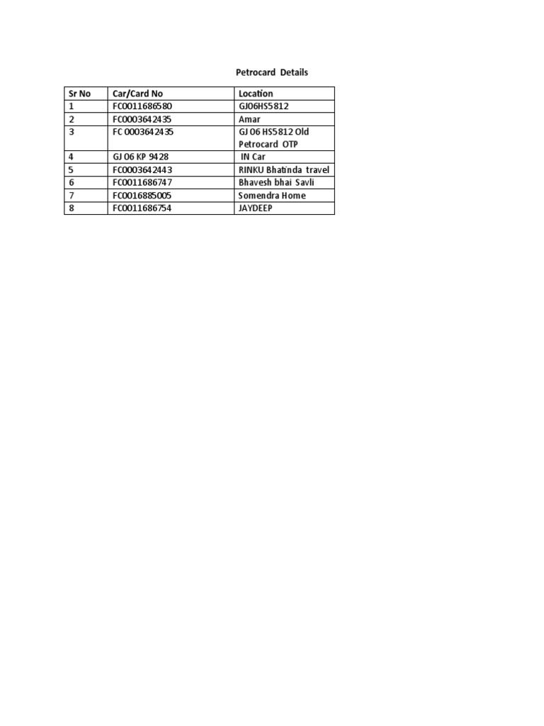 Petrocard Details and Locations List | PDF
