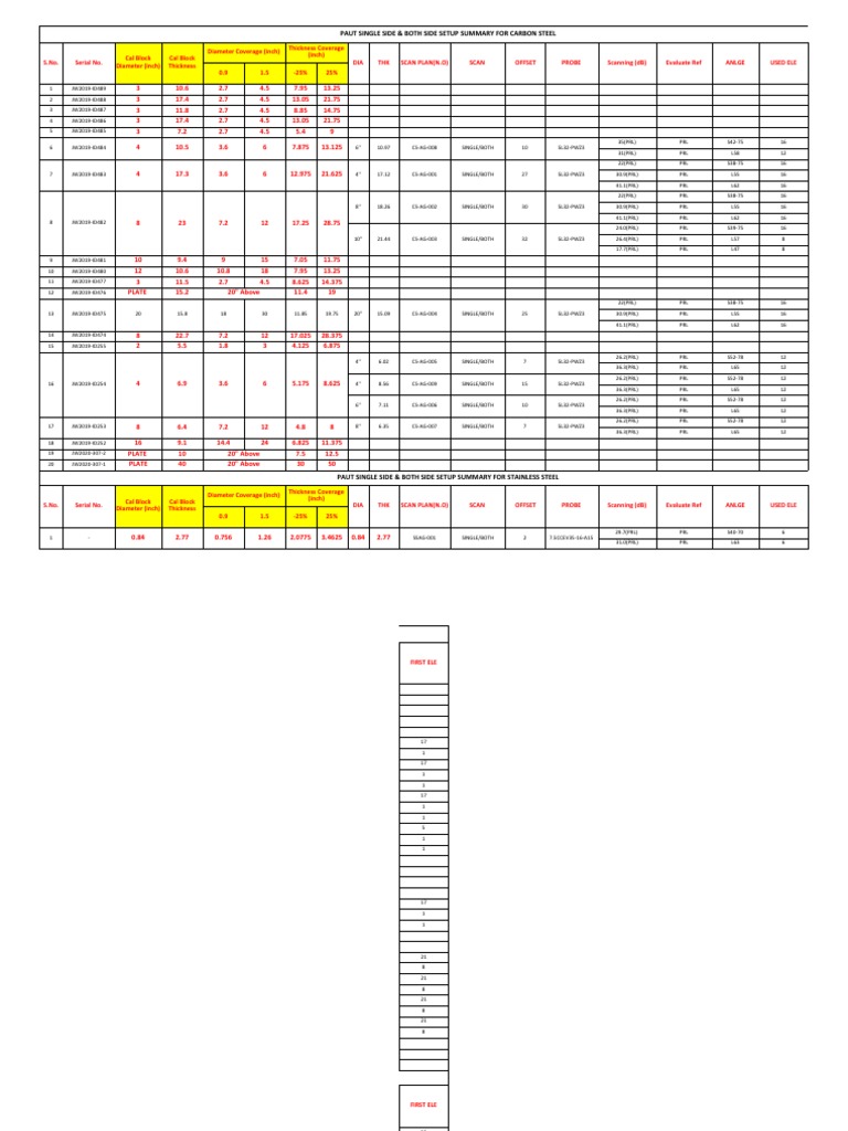 Paut Calibration Summary Both-Single Side (CS & SS) | PDF | Steel | Metals