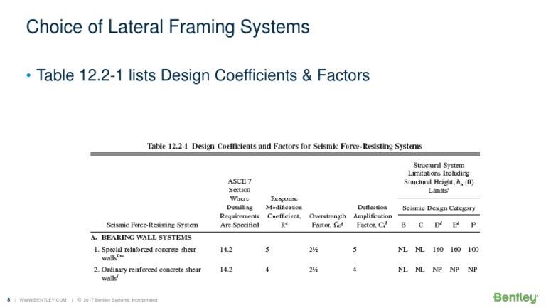 Computing - Seismic - Loads - Using - Dynamic - Analysis 8 | PDF | Computers