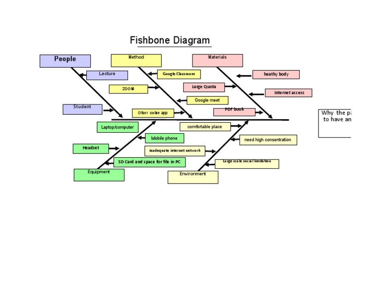 Fishbone Diagram Template | PDF