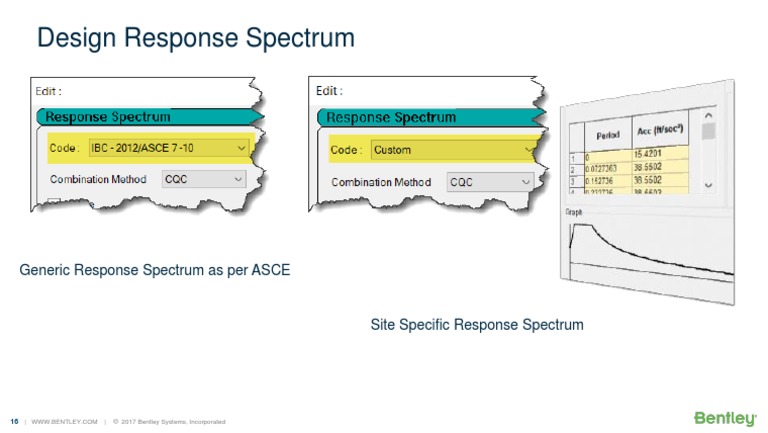 Computing - Seismic - Loads - Using - Dynamic - Analysis 16 | PDF