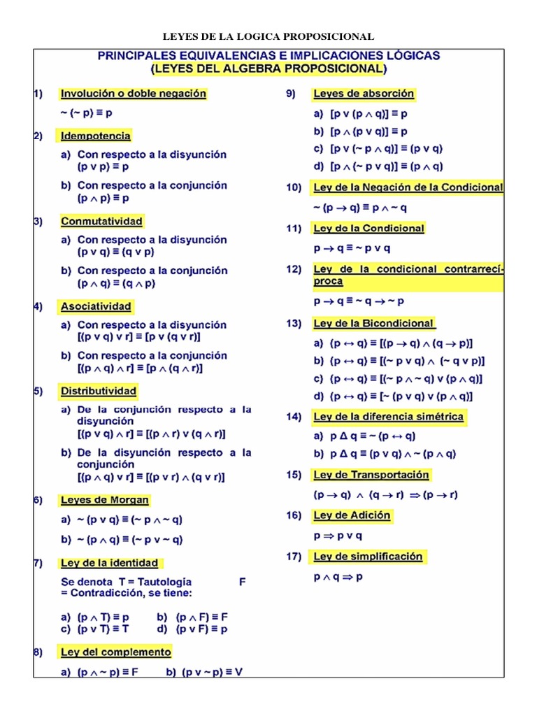 Leyes de La Logica Proposicional | PDF
