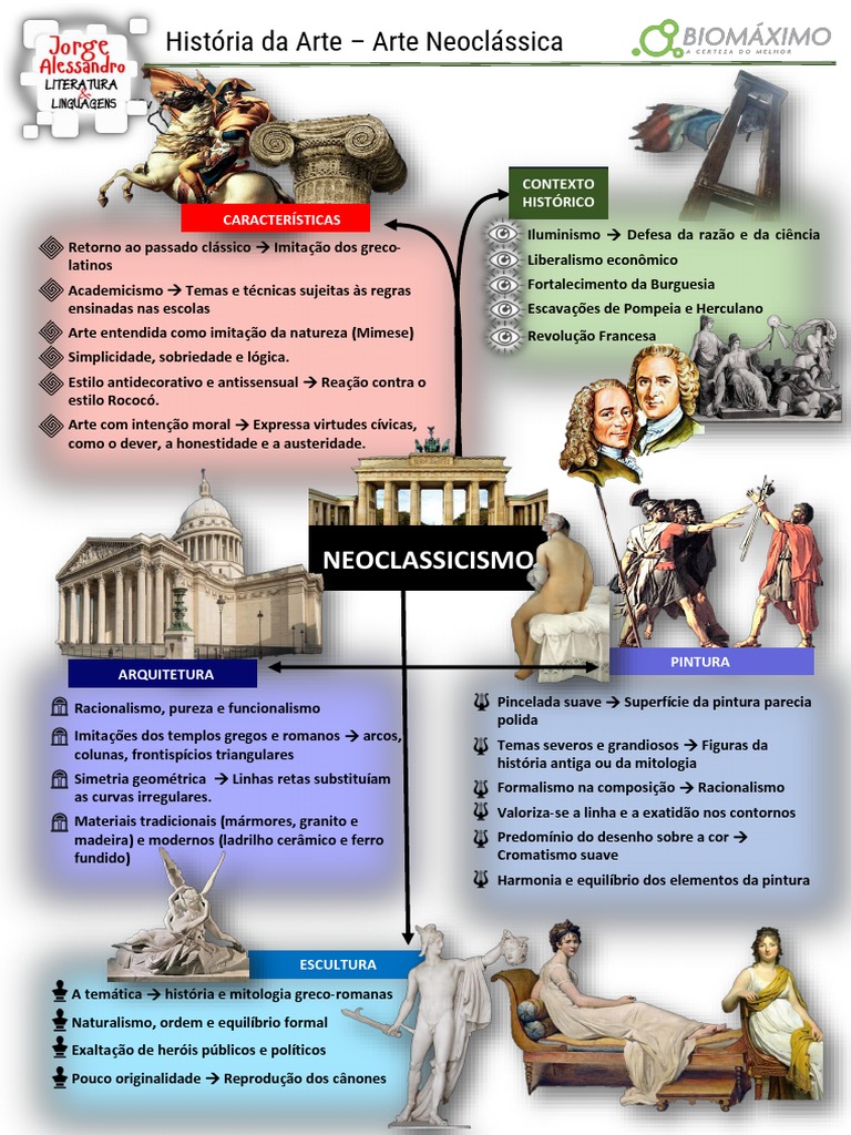 Neoclassicismo: Arte e Contexto Histórico | PDF | Arte