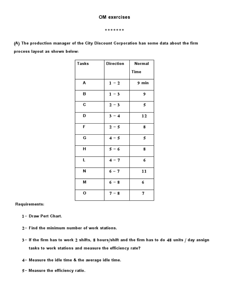 OM Exercises - 2019 | PDF