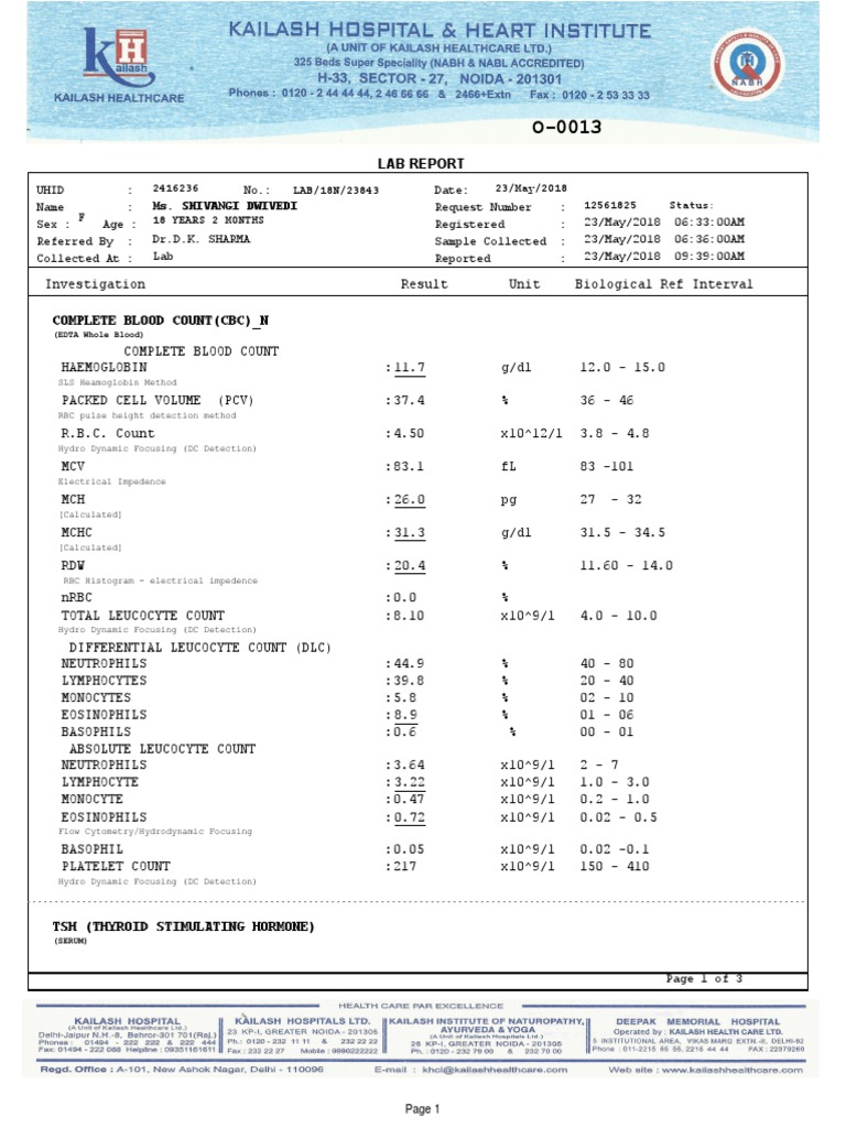 Lab Report: Ms. Shivangi Dwivedi | PDF | White Blood Cell | Thyroid ...