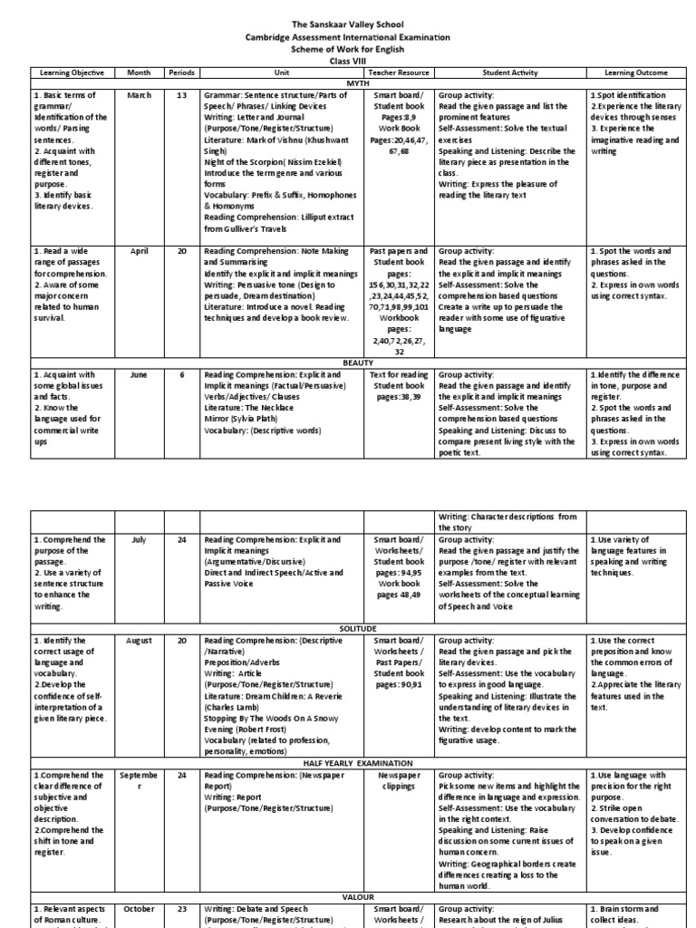 English Class VIII Scheme of Work | PDF | Reading Comprehension | Question