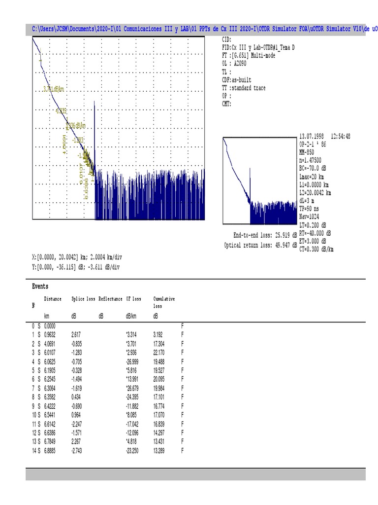 OTDR Simulation Trace Analysis | PDF | Optics