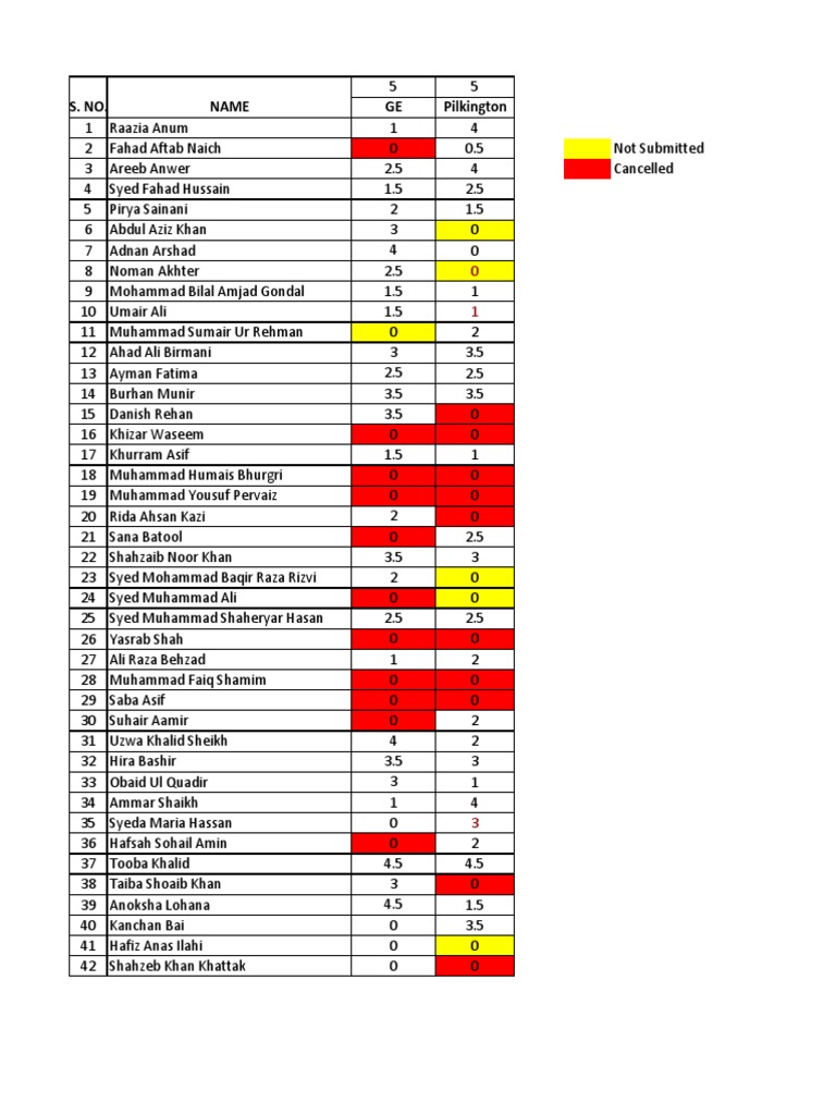 Marks Assi 1-2 | PDF