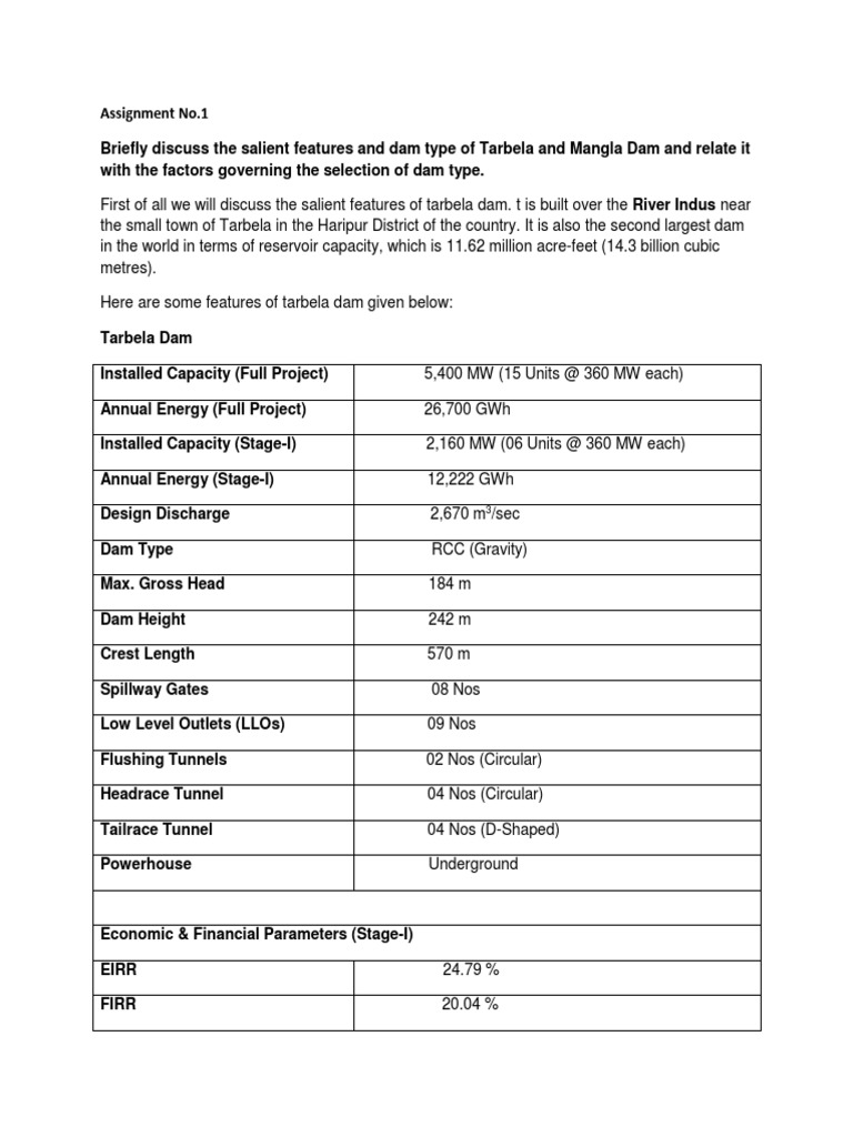 Hydrauic Assg1 | PDF | Dam | Spillway