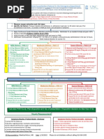 Place of Service Code Set - CMS | PDF | Hospital | Patient