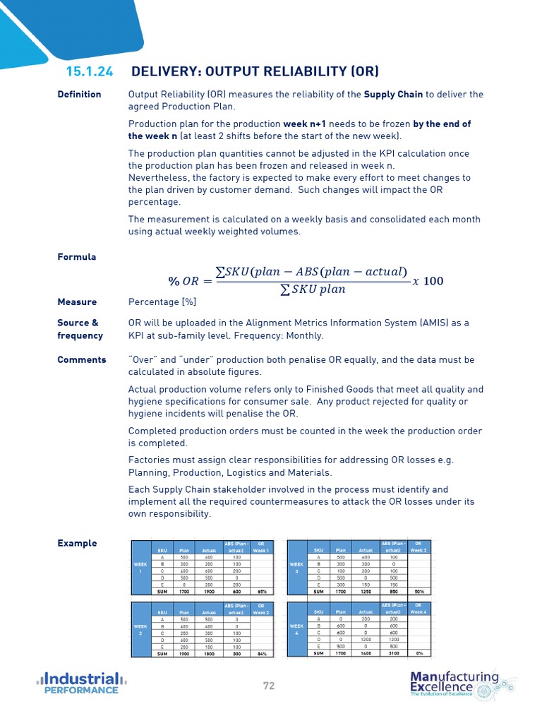 OR Output Reliability - MMP Code PP 72-73 | PDF | Reliability Engineering | Output (Economics)