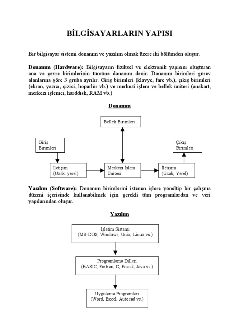 Algori̇tma Geli̇şti̇rme Ve Basic Programlama Di̇li̇ | PDF