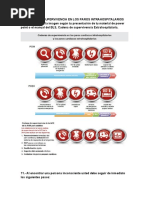 Método SHORT de Triage Prehospitalario | PDF | Medicina | Ciencias de ...