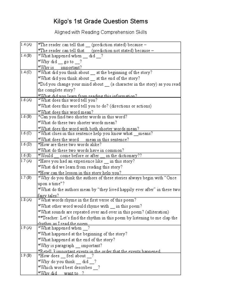 1st Grade Kilgo Question Stems | PDF | Poetry | Reading Comprehension