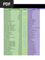 5E Lingering Injury Table | PDF | Healing | Scar