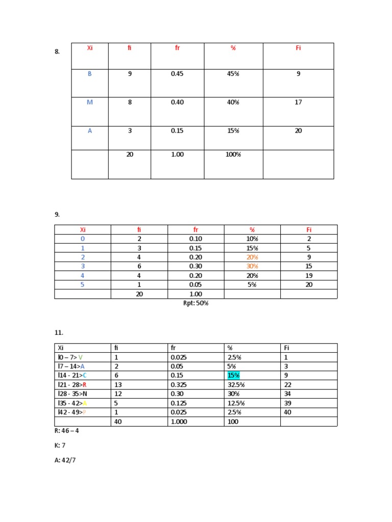 Xi.fi Statistical Analysis Overview | PDF