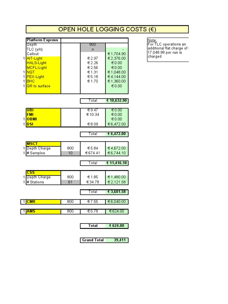 Open Hole Logging Costs ( ) : Platform Express | PDF | Fuel Production | Petroleum