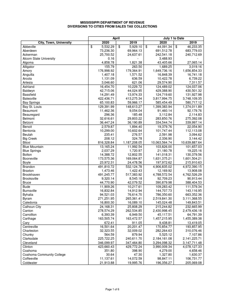 DOR April Report | PDF | Business