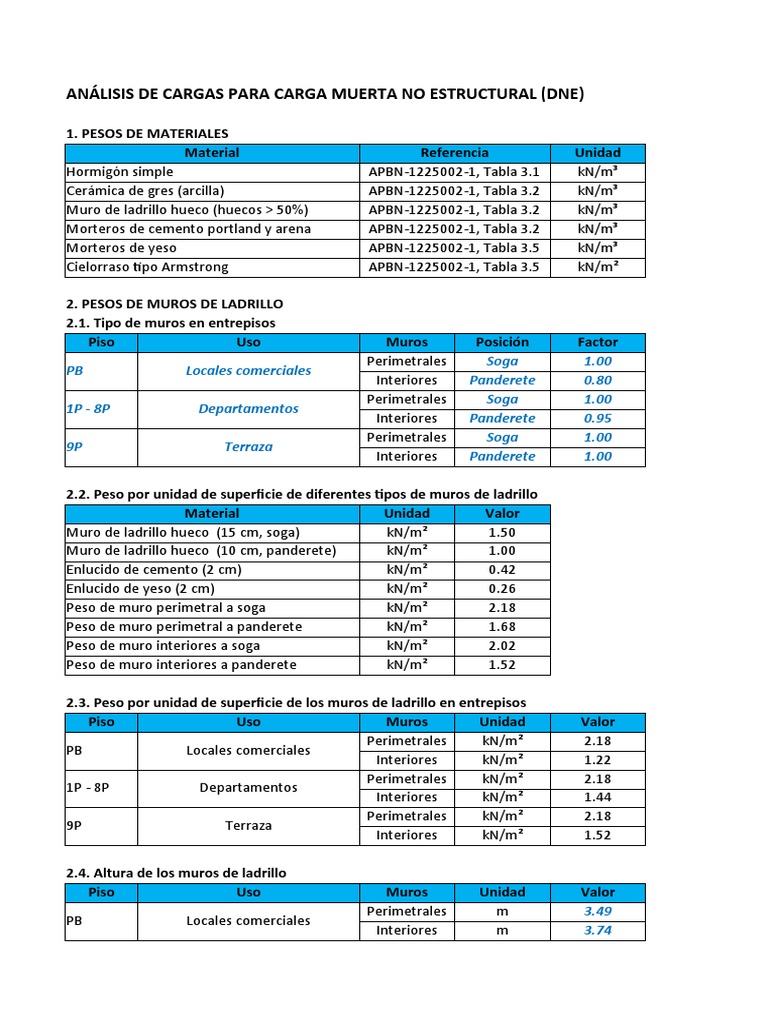 Análisis de Cargas | PDF | Materiales artisticos | edificio