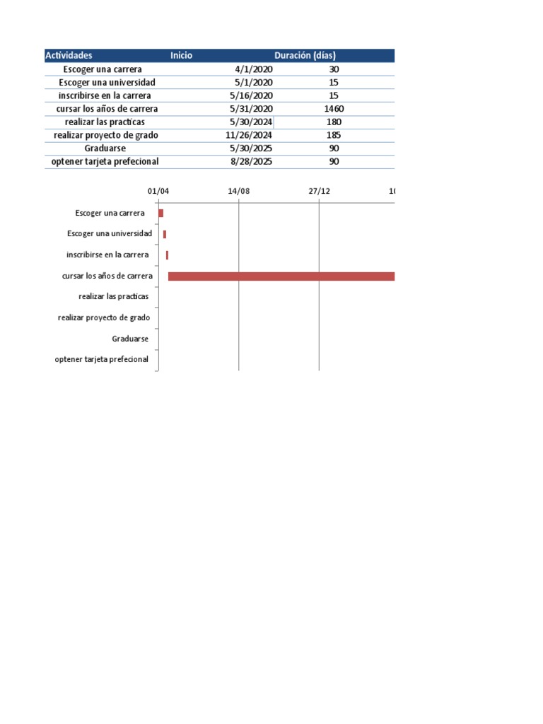 Grantt | PDF
