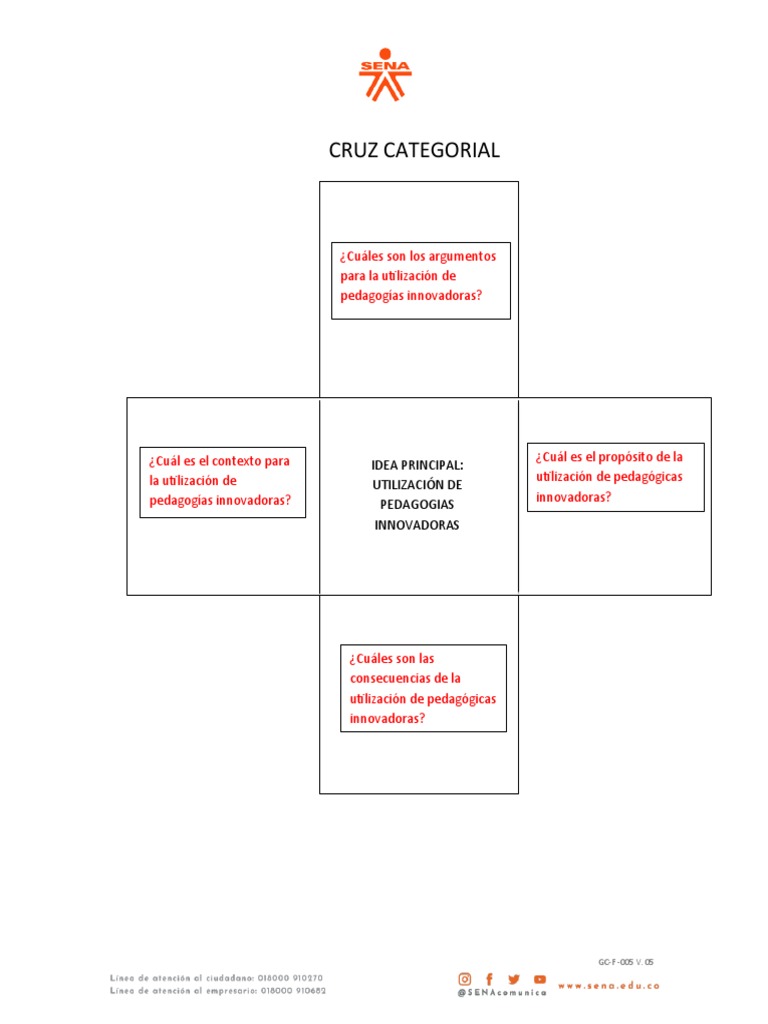 1 - Actividad - de - Contextualizacion - Cruz - Categorial | PDF ...