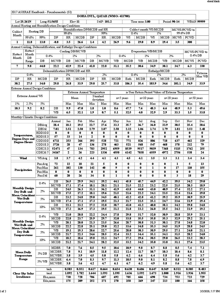 Doha ASHRAE 2017 Fundamentals | PDF | Applied And Interdisciplinary ...