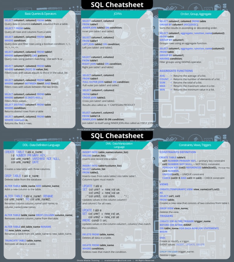 Sql Cheatsheet Oracle Master Pdf Relational Database Information Retrieval