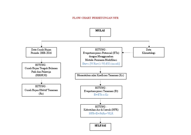 Flow Chart Perhitungan NFR | PDF