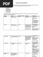 Csec Linear Programing Questions PDF | PDF
