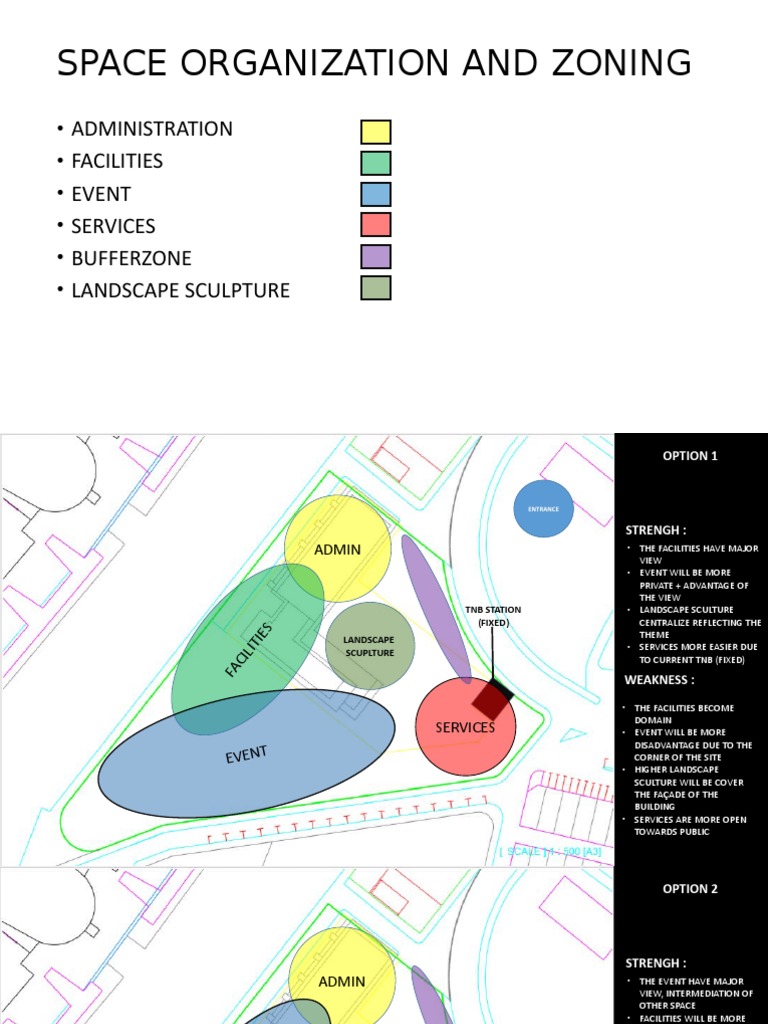 Space Organization and Zoning | PDF | Business