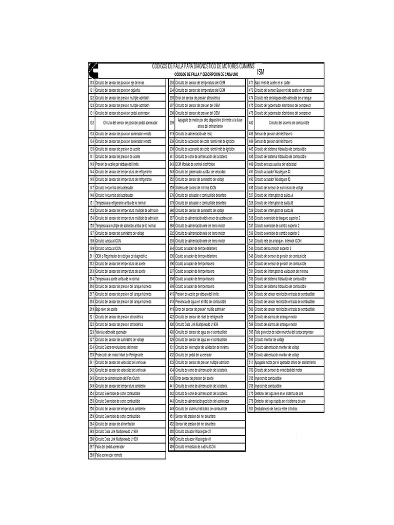 Codigos Falla Ism | PDF | Acelerador | Solenoide