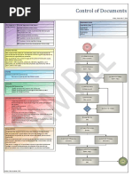 NCR Flow Chart | PDF