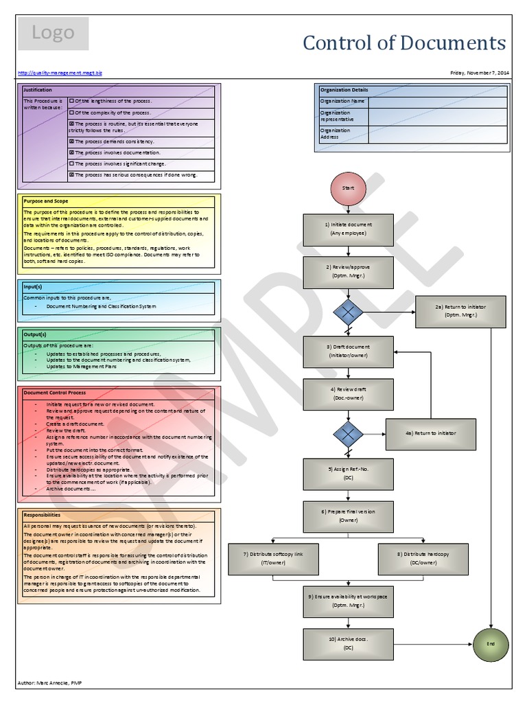 Control of Documents: Organization Details Justification | PDF ...