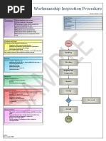 Supplier Quality DMR and PPM Procedure | PDF | Quality Management ...