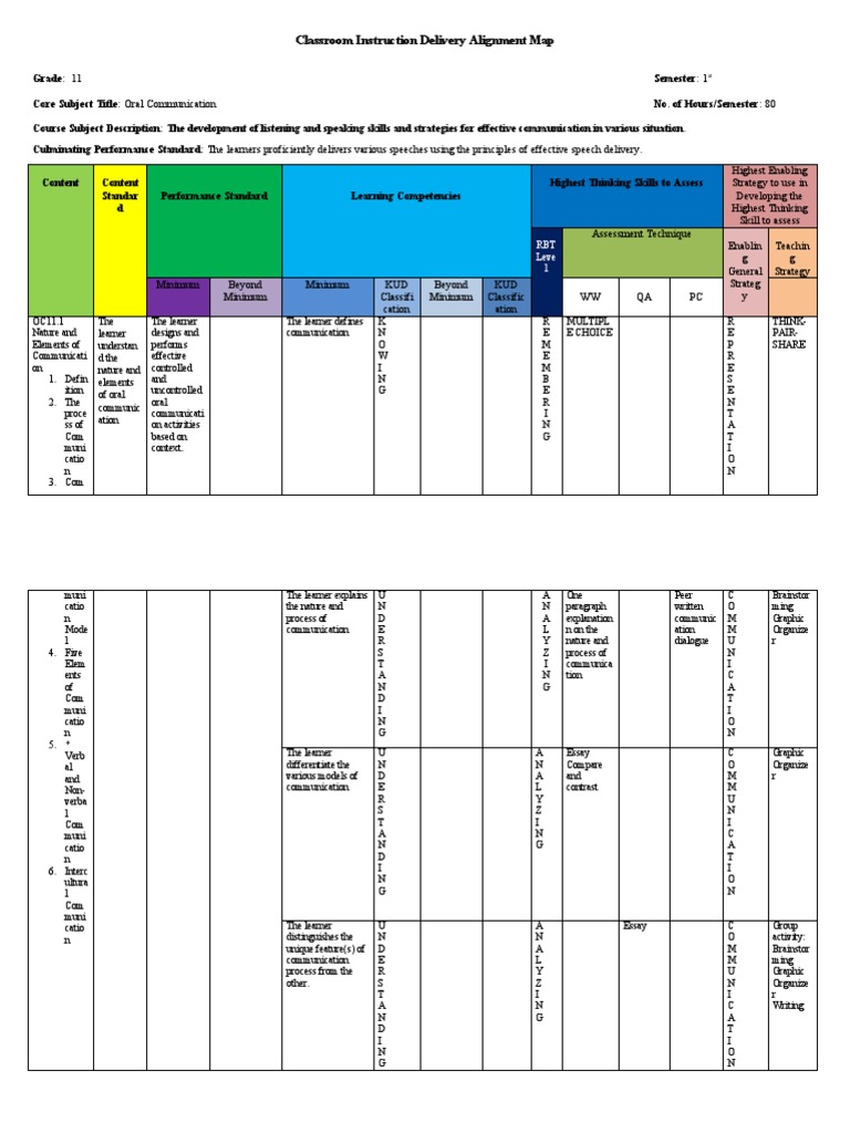 Classroom Instruction Delivery Alignment Map: RBT Leve L | PDF ...