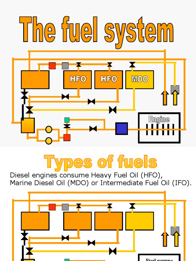 25-Fuel System | PDF | Fuel Oil | Pump
