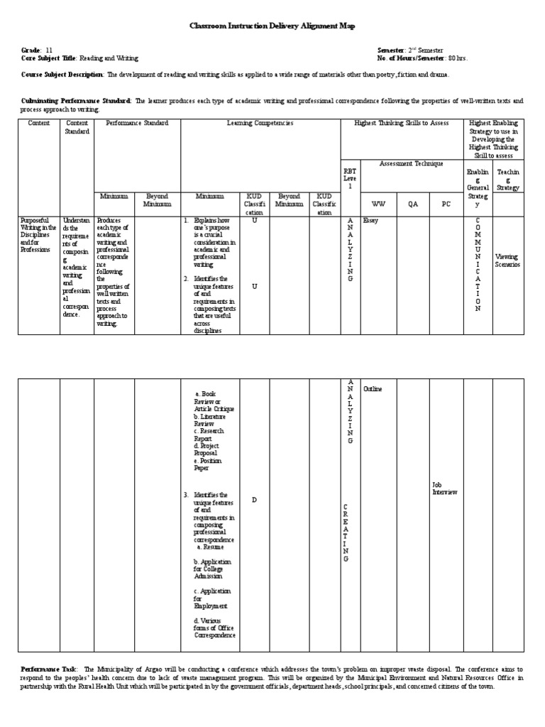 Classroom Instruction Delivery Alignment Map | PDF | Waste Management ...
