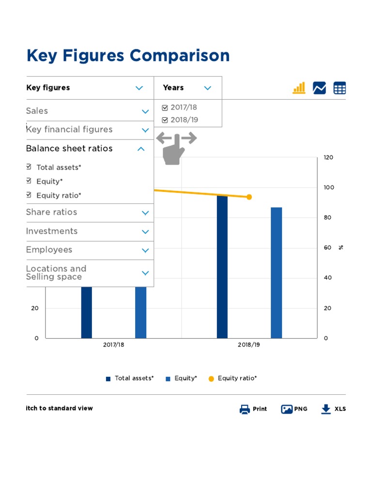 Key Financial Figures Comparison 2017-2019 | PDF