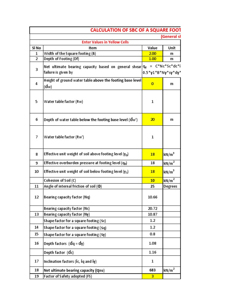 Calculation Of Sbc Of A Square Foot: Sl No Item Value Unit | Solid ...