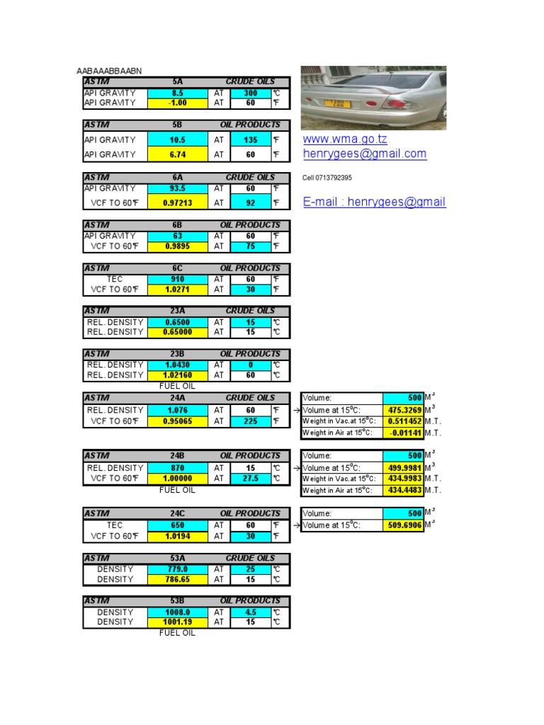 ASTM Tables | PDF | Scientific Observation | Hydrocarbons