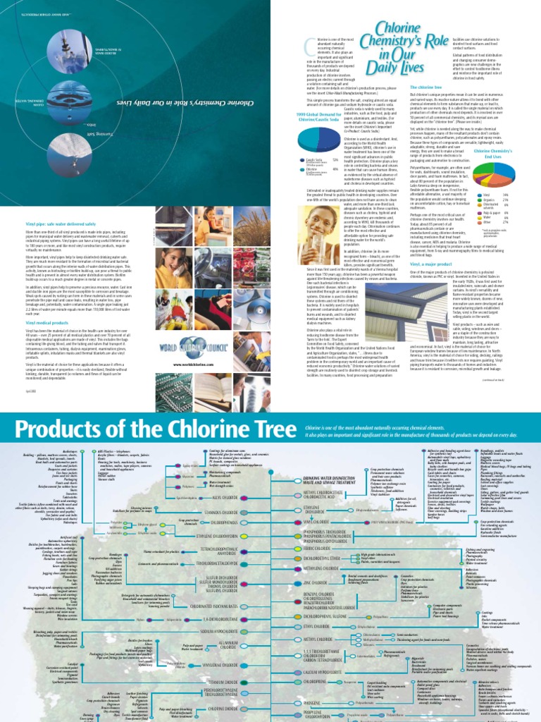 Chlorine Tree PDF | PDF | Polyvinyl Chloride | Sodium Hydroxide