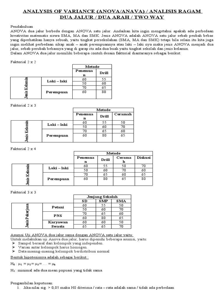 Pertemuan 11 SPSS ANALISIS VARIAN DUA JALUR | PDF