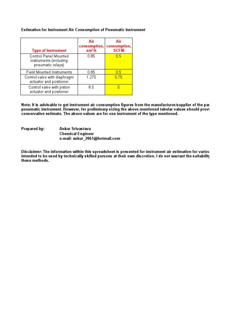 Estimation For Instrument Air Consumption of Pneumatic Instrument | PDF