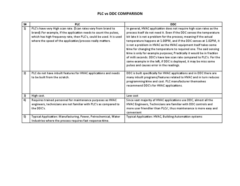 PLC VS DDC Comparison | PDF | Programmable Logic Controller | Systems Theory