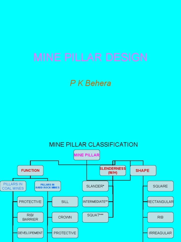 Pillar Design | PDF | Column | Strength Of Materials