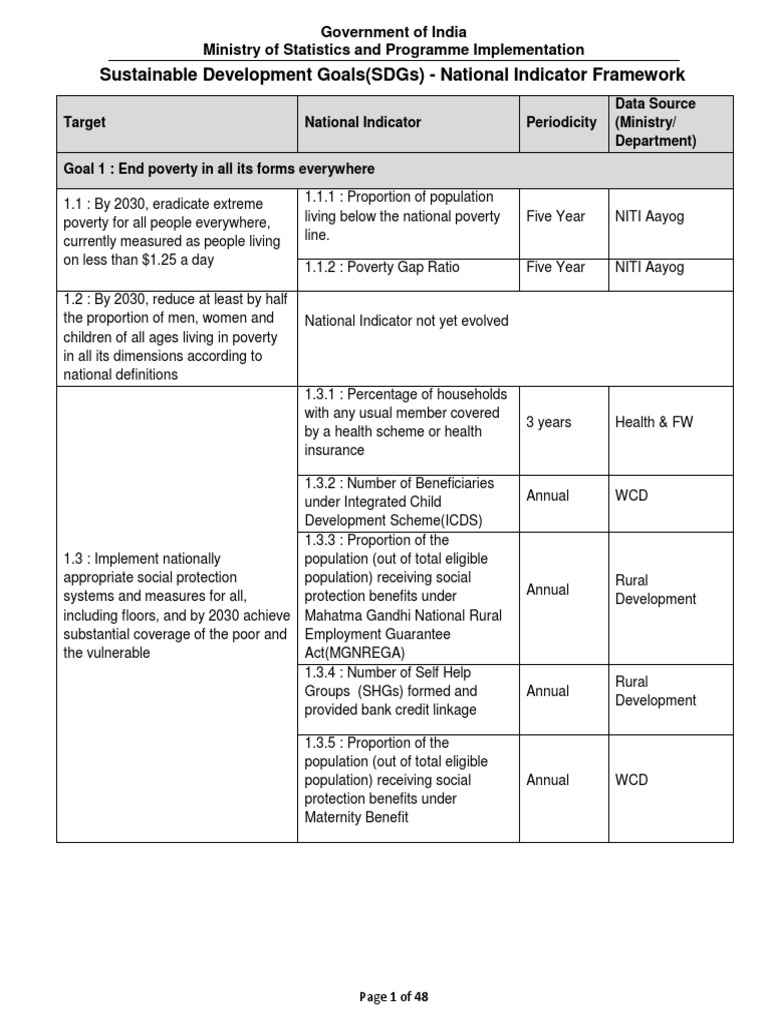Sustainable Development Goals (SDGS) - National Indicator Framework ...