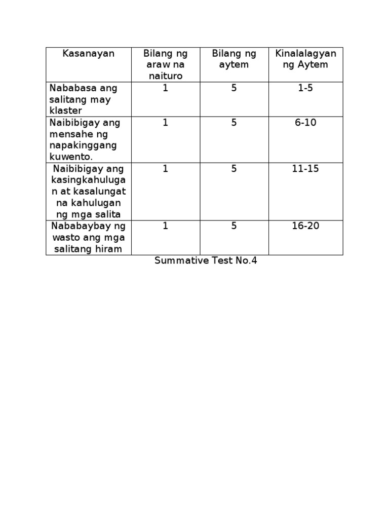 2nd Grading Summative Test No.4 - Filipino | PDF