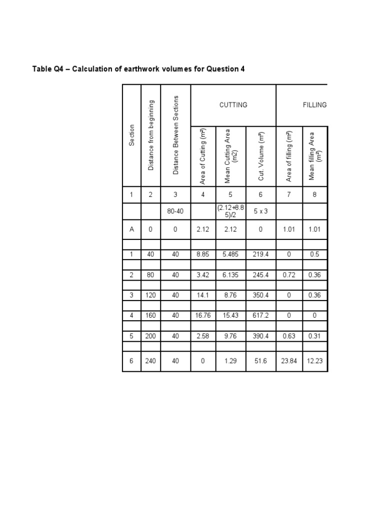 Table Q4 - Calculation of Earthwork Volumes For Question 4 | Download ...