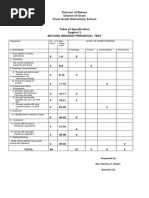 Performance Task in MAKABANSA | PDF