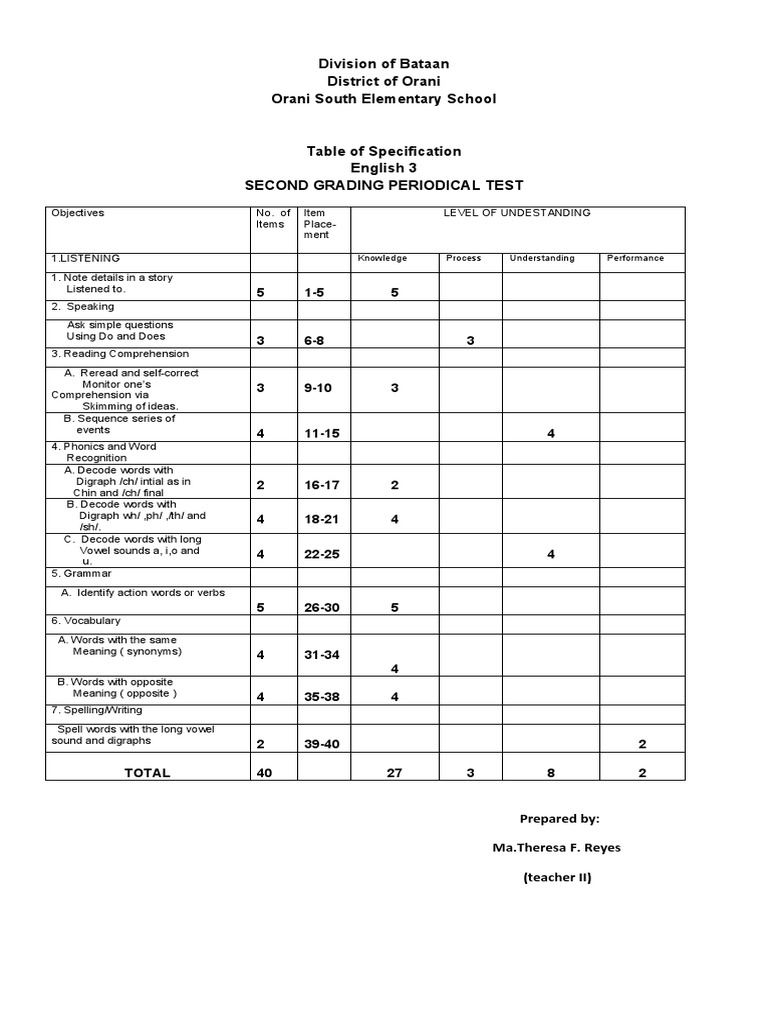 2nd PERIODICAL TEST ENGLISH GRADE 3, FINAL | PDF | English Language ...